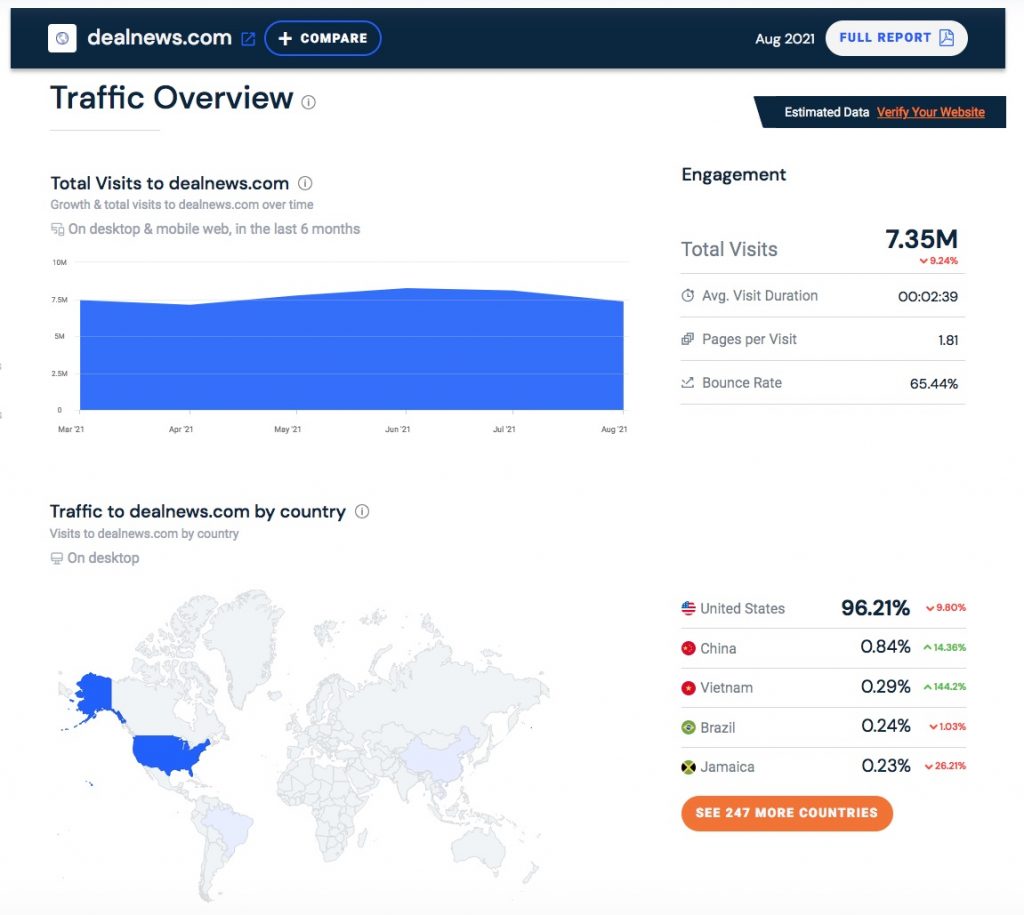How to Drive External Traffic to Amazon in 2023 and Why it's Good For ...